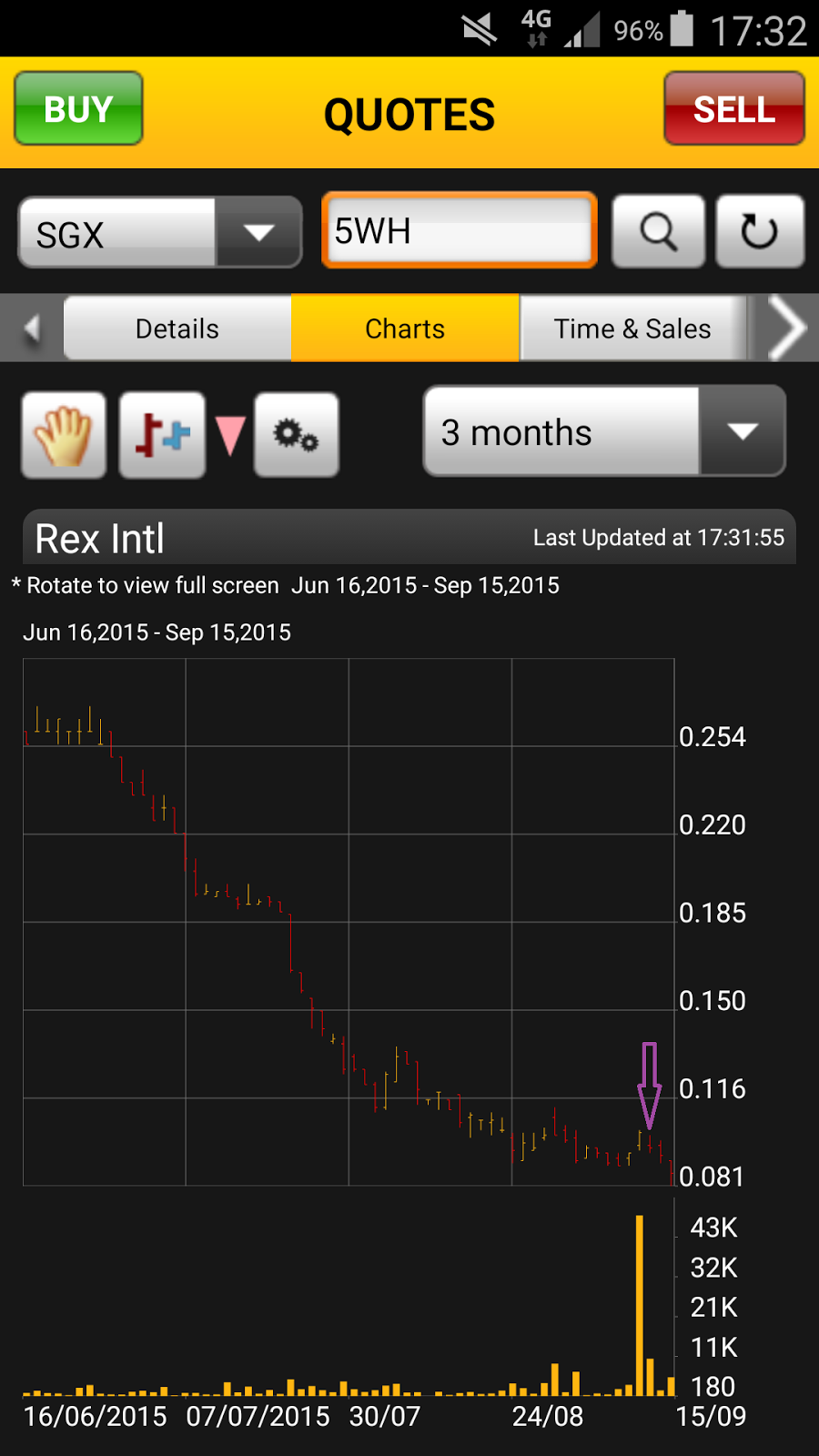 FormulaInTrading - Contra trade in Singapore