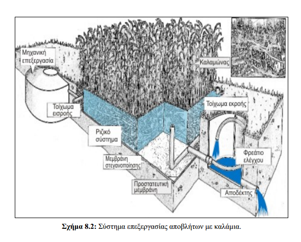 ΦΩΤΑΥΓΕΙΑ : ΕΠΙΠΤΩΣΕΙΣ ΥΓΡΩΝ ΑΠΟΒΛΗΤΩΝ ΚΑΙ ΛΥΜΑΤΩΝ ΣΤΟ ΓΕΩΠΕΡΙΒΑΛΛΟΝ