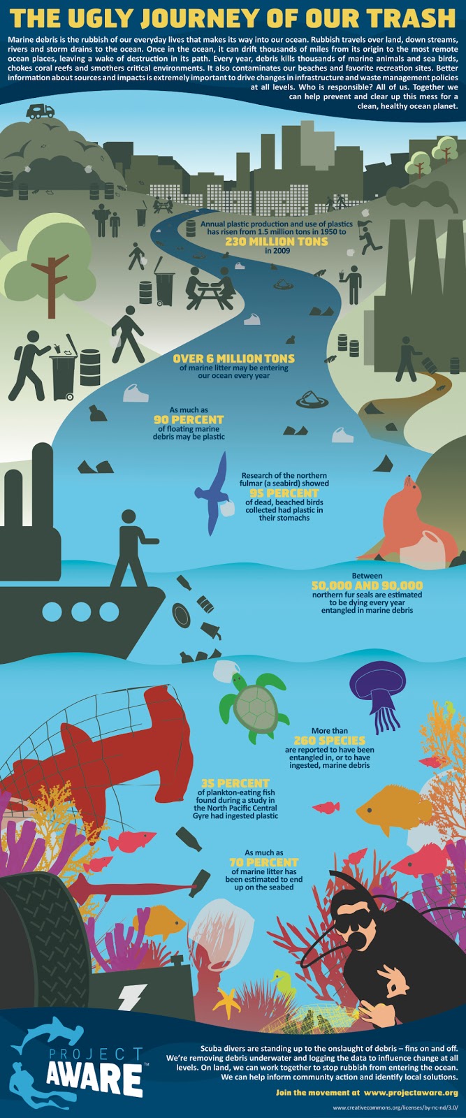 OCEANS: OCEAN PLASTIC POLLUTION