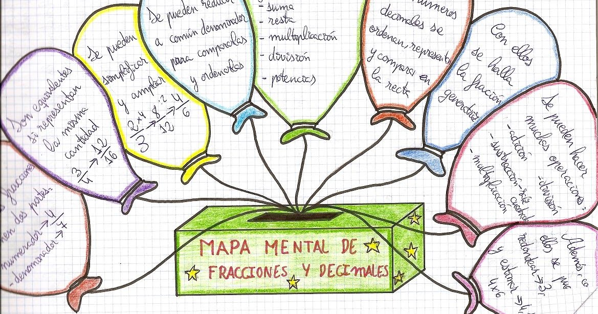 Hacer Mapas Conceptuales Hacer Mapas Conceptuales