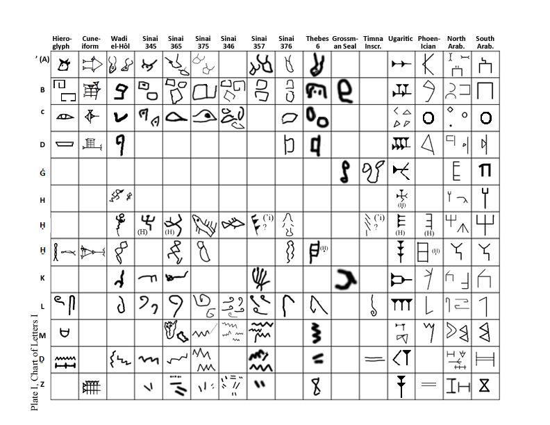 The Wadi el-Hol Translation: The Wadi el-Hol Translation