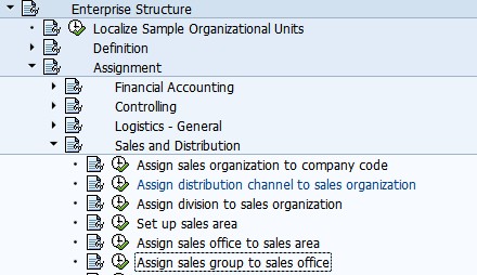 SAP SALES & DISTRIBUTION: Enterprise Structure