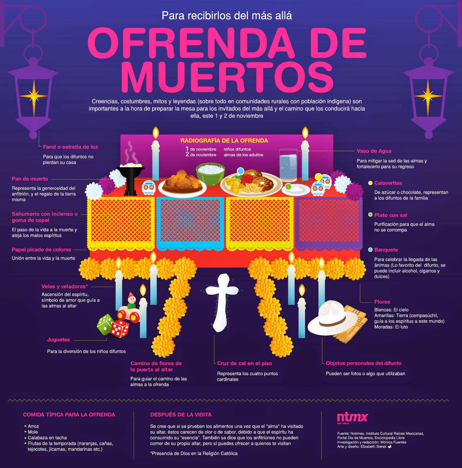 How To Say Ofrenda at Cynthia Jasmin blog