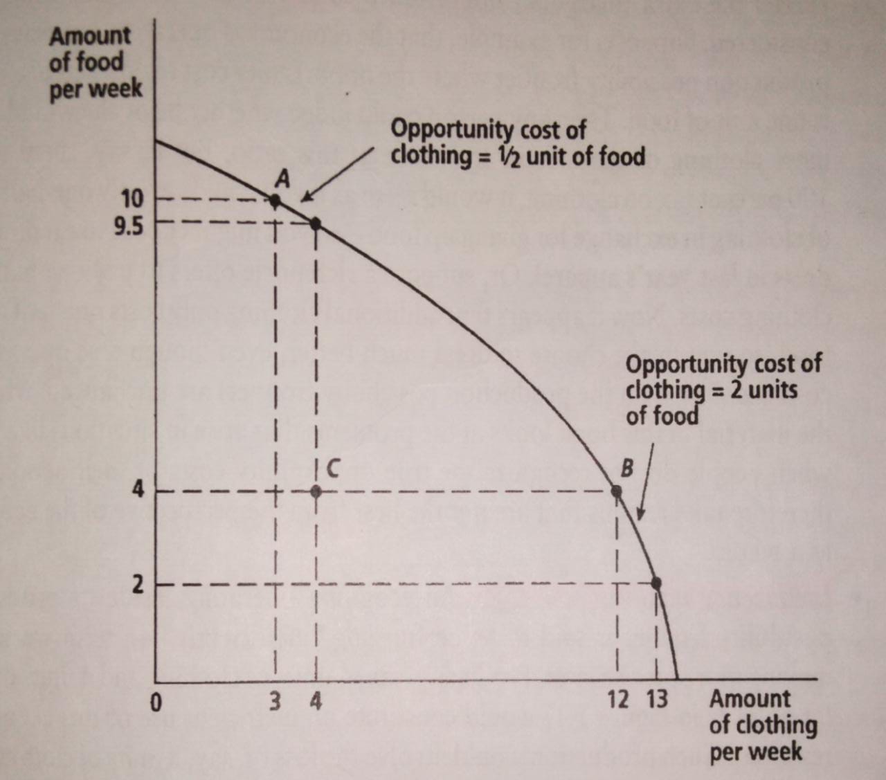 Cara Membaca Kurva Production Possibility Frontier (Kurva Kemungkinan ...