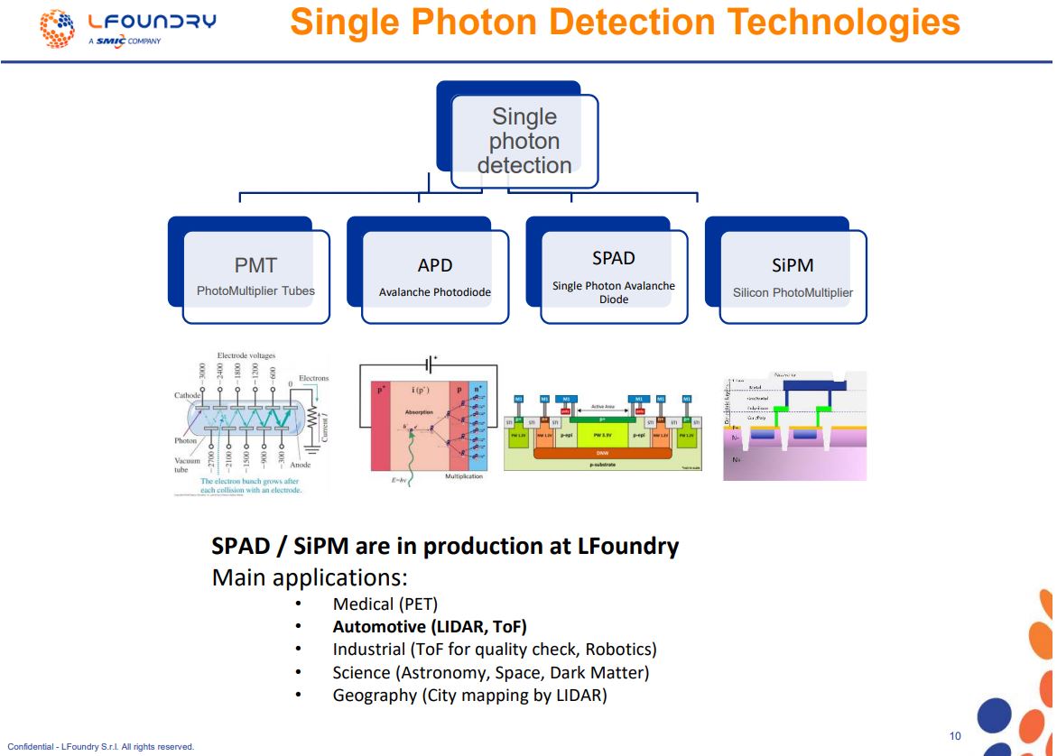 Image Sensors World: LFoundry Presentation