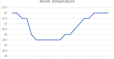 Near real-time analytics for IoT Technician from the field - Azure Time ...