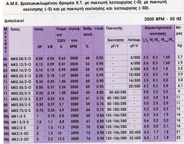mixanikos 365 blog για μηχανολόγο ηλεκτρολόγο: ΕΚΚΙΝΗΣΗ ΜΟΝΟΦΑΣΙΚΟΥ ...