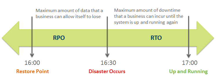 OracleDBPro - Pini Dibask Blog: Ensuring Data Protection Using Oracle ...
