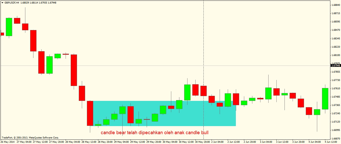 Teknik Fibo Musang Bikin Profit Melimpah (part 1) - Belajar Forex