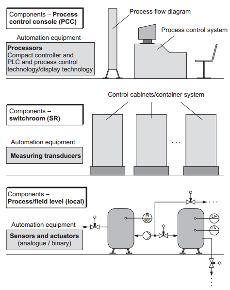 Electro-Magnetic World: Core project design – Basic methodology
