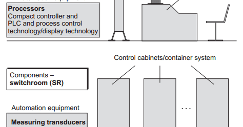 Electro-Magnetic World: Core project design – Basic methodology