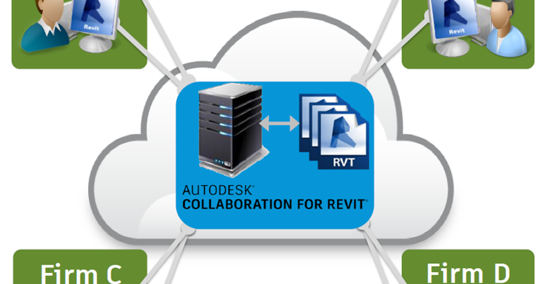 What Is (C4R) Collaboration for Revit