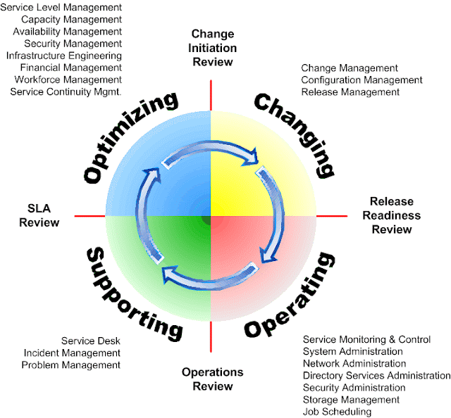 MICROSOFT OPERATIONS FRAMEWORK - Parasuthitam