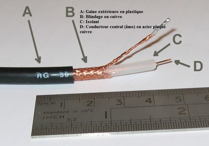Réseaux et Sécurité Informatique: Les câbles et le câblage