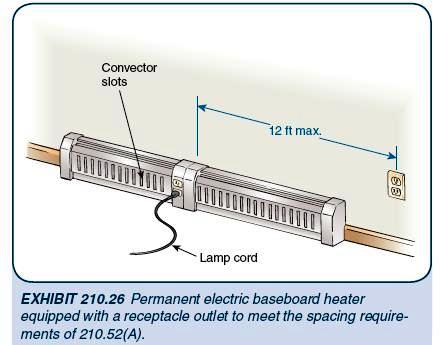 Receptacle Branch Circuit Design Calculations – Part Four ~ Electrical ...