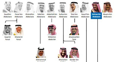 Raja Salman: Dari 25 Pangeran Arab, Siapa Penerus Raja Salman?