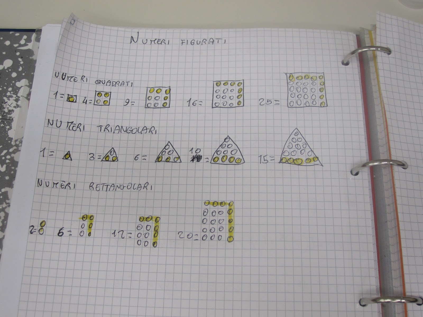 AttivaMath: I NUMERI FIGURATI