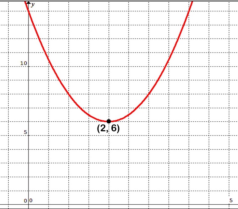 Functions (Part 4) - CIE Math Solutions