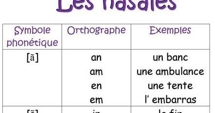 Apprenons le français : Les nasales