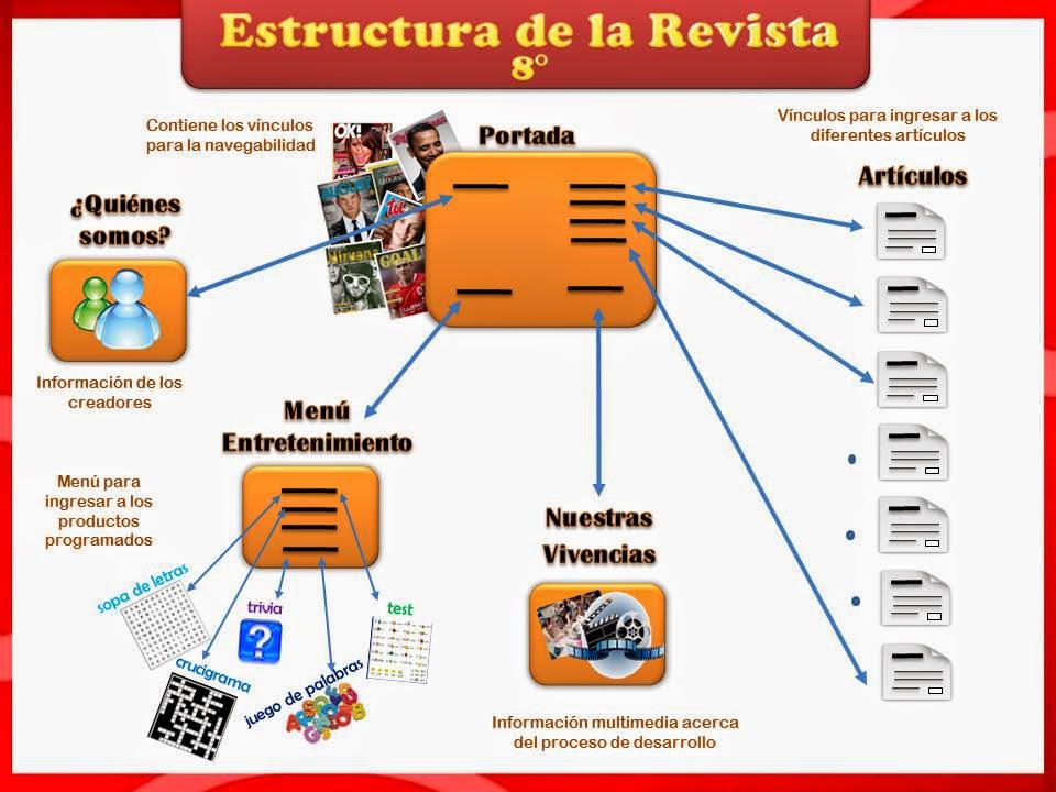 Revista Digital 8-3: Portada Revista