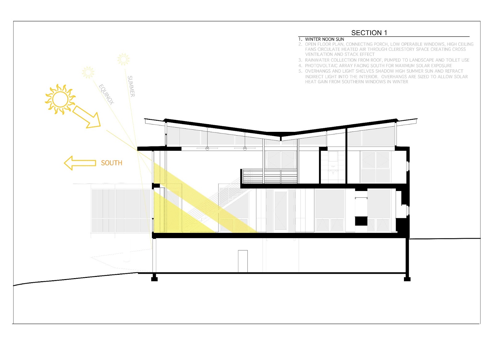 RainShine House Atlanta: Goal 1 - Sunlight