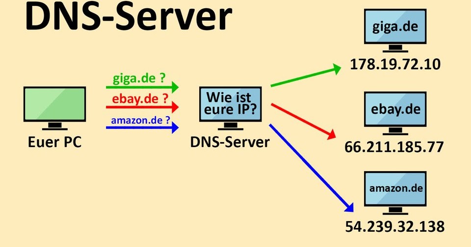 Configure Cisco device as DNS client - CCNA Academy