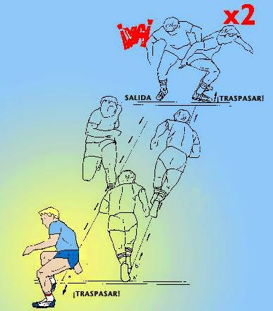 Test de Ida y Vuelta de 20 Metros para Valorar en Varias Etapas la ...