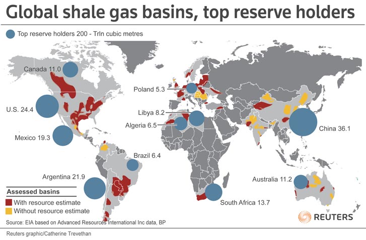 de dólares y patacones: Shale Gas, la próxima revolución