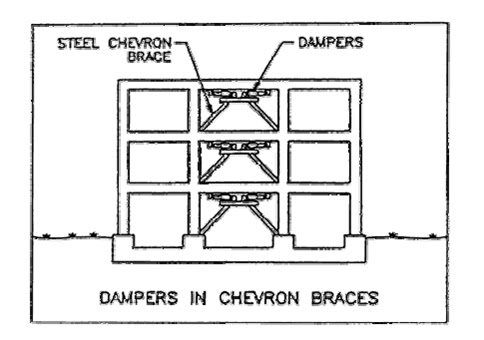 Engineering Life: PRESENTING PAPER AT CIVERE: EARTHQUAKE RESISTANT ...