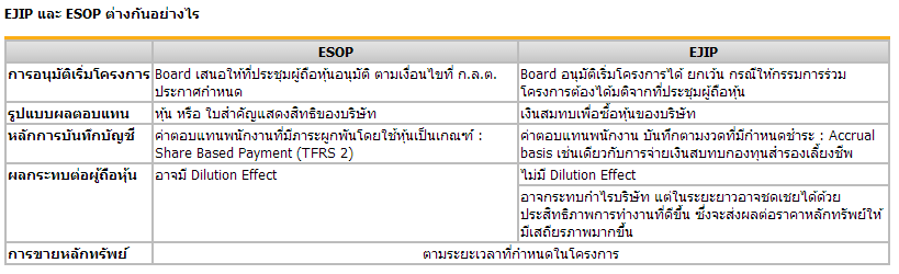 บันทึกการลงทุน: EJIP คือ อะไร