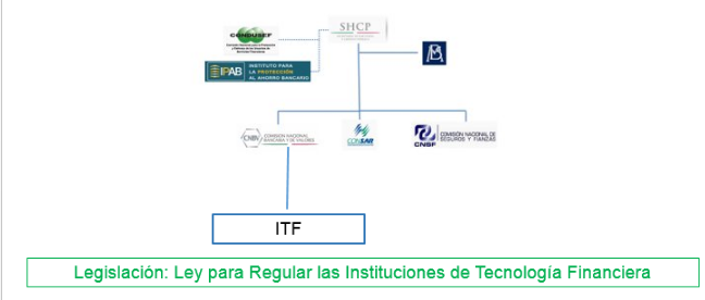 Finanzas y más: Generalidades de los Activos Virtuales