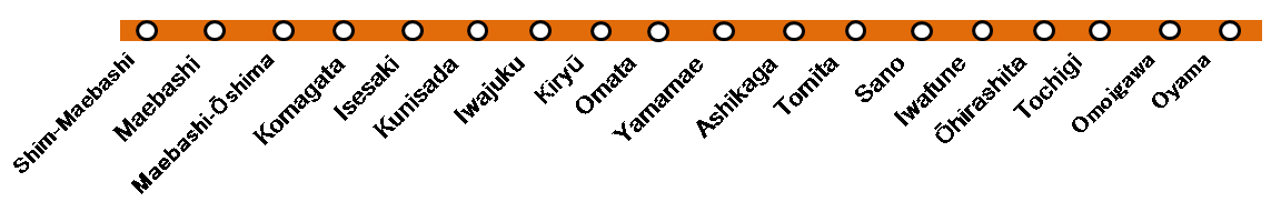 How To Use Japanese Railways: Ryomo Line (Oyama~Takasaki) 《両毛線 （小山～高崎）》