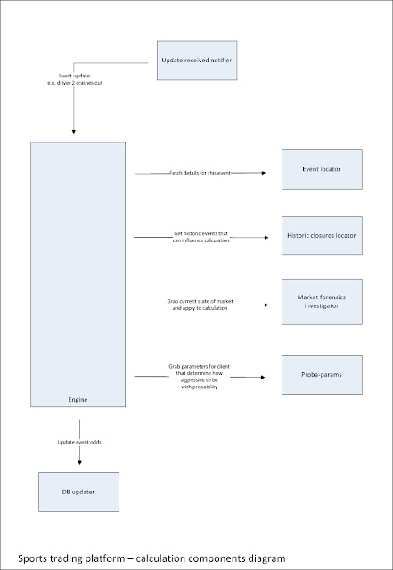 NT Coding Blog: Simple steps to great diagrams
