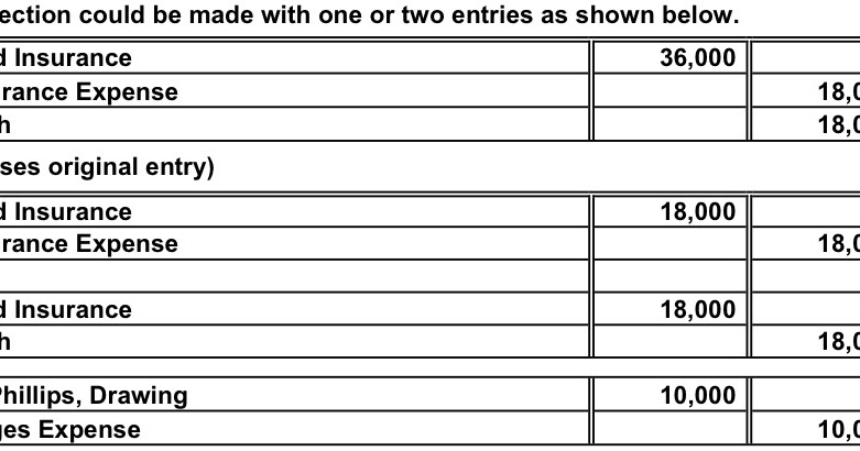Accounting Questions and Answers: EX 2-21 Entries to correct errors