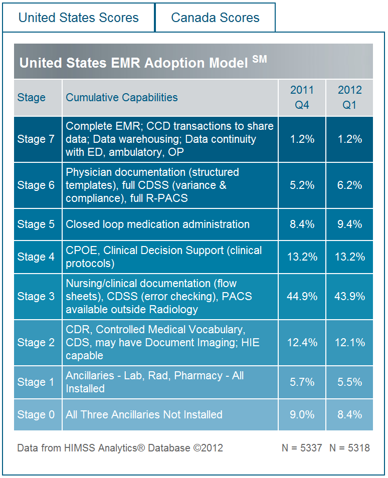 What Is A Physical Therapy Diagnosis at Larry Wickham blog