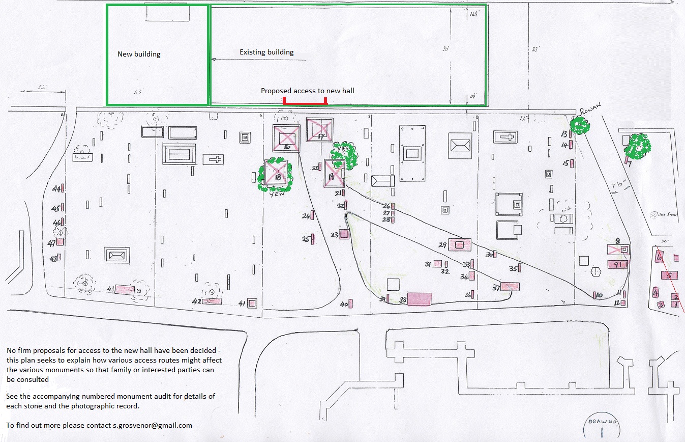 Development & Renewal Discussions