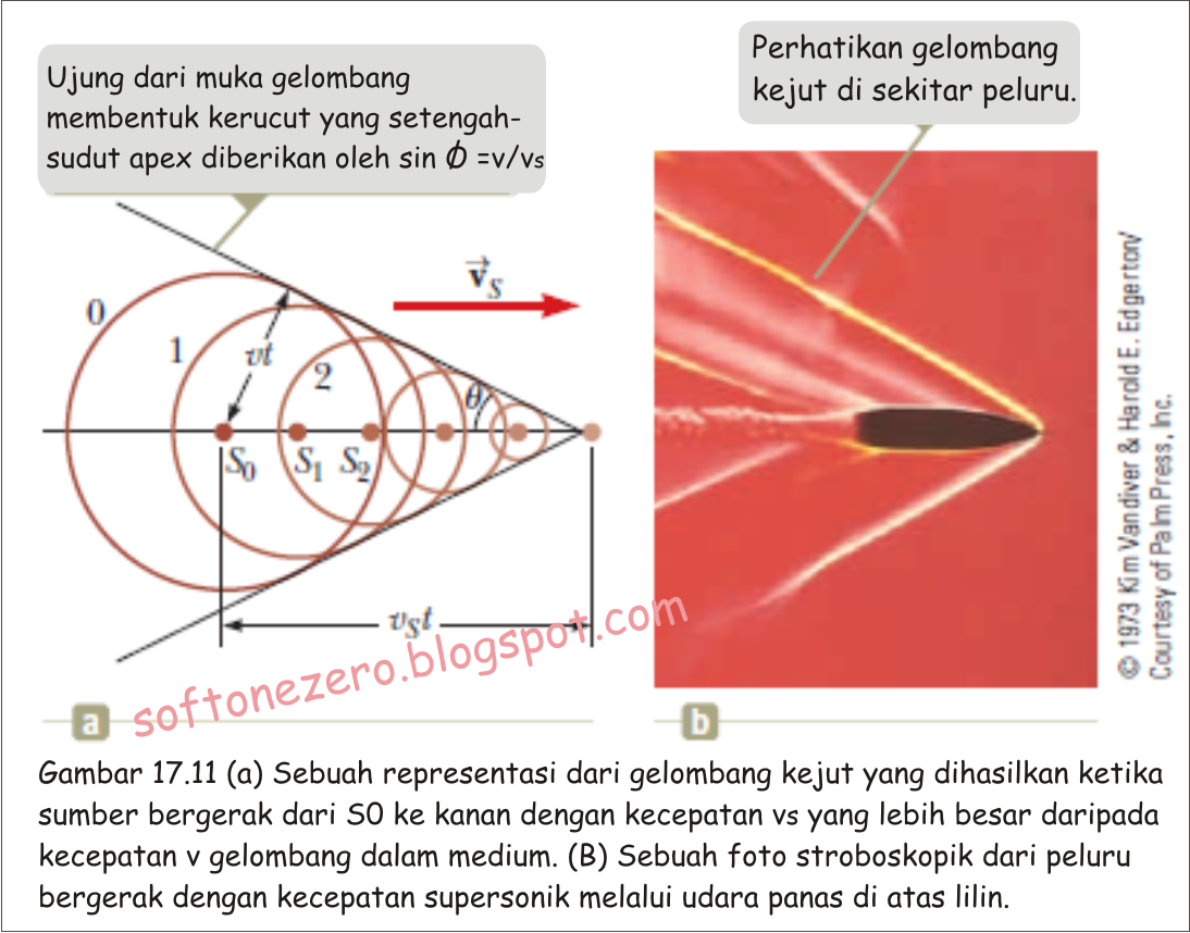 EFEK DOPPLER DAN GELOMBANG KEJUT - Sains Pedia
