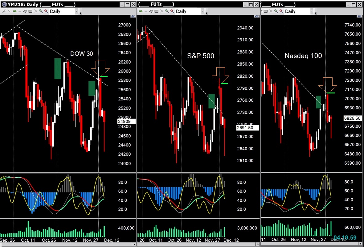 Sharpshorts Day Trading : FLO TRADES METHOD 2018