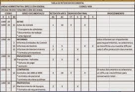Tabla de Retención Documental (TRD) | document management