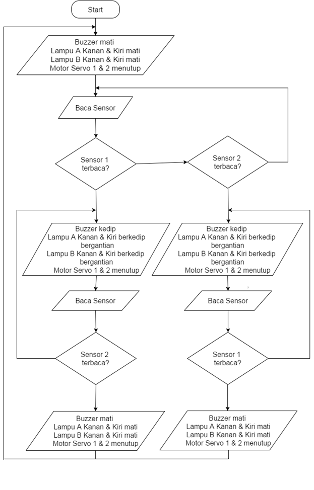 Belajar Mikrokontroler 2016: PENGATUR PALANG PINTU KERETA OTOMATIS