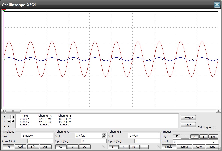 The Answer is 42!!: Op-Amps and Inverting and Non-Inverting Amplifiers