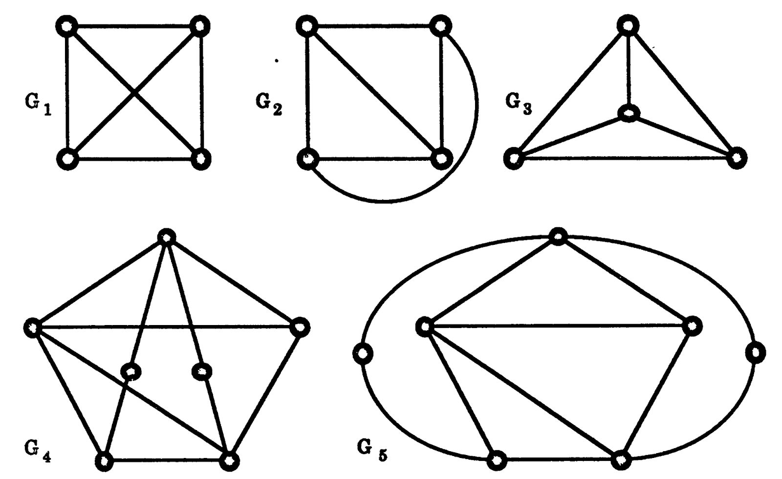 Makalah matematika Diskrit Tentang Graf