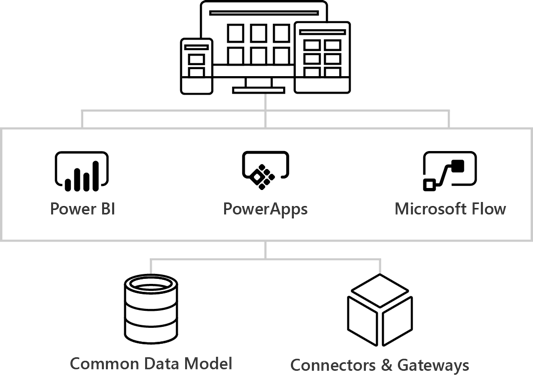 Microsoft Dynamics 365 Product Suite - 6 Amazing New Products