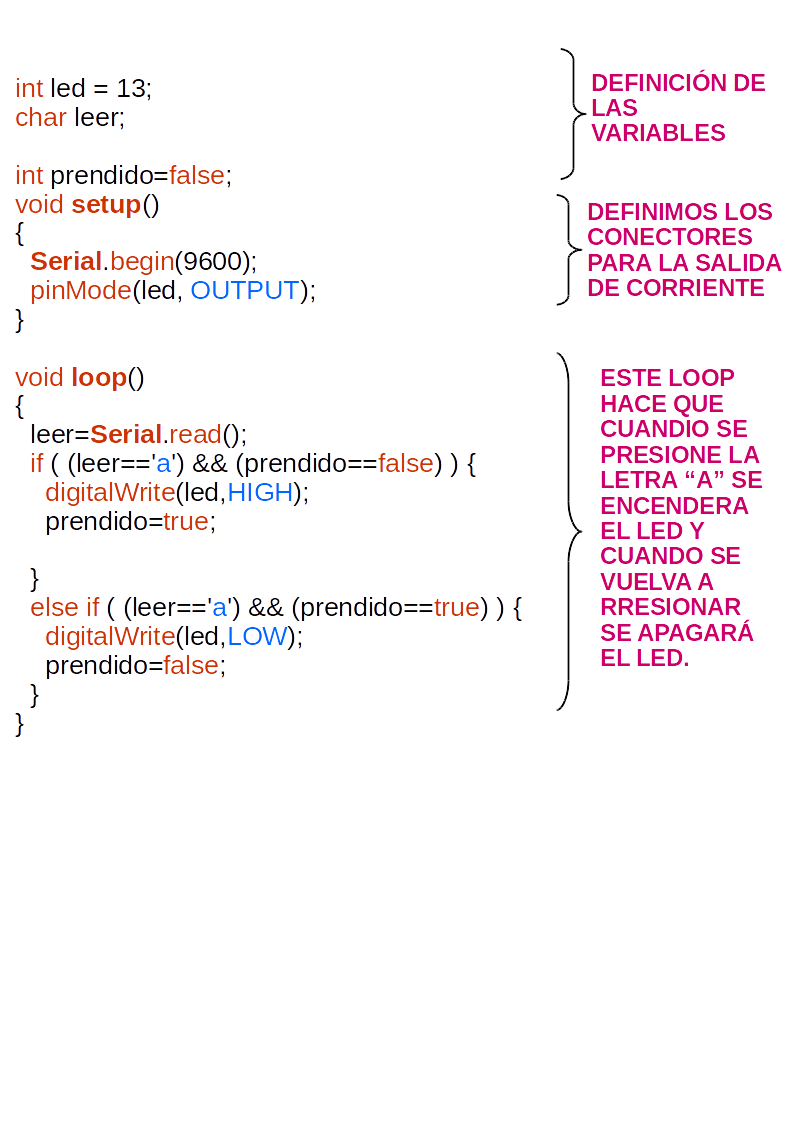 arduinoinformatica: PRÁCTICA 5 (encender led con el monitor)