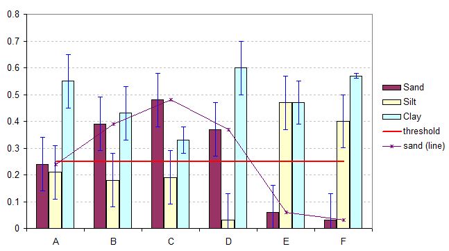 Advanced Graphs Using Excel : Some tricks in Barplot