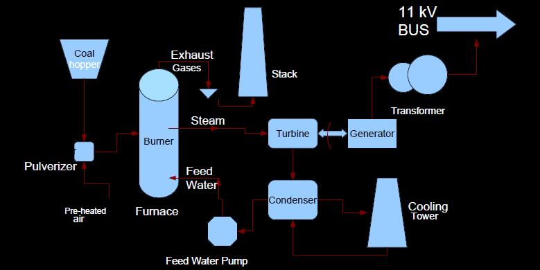 Mechanical Technology: Thermal Power Plants