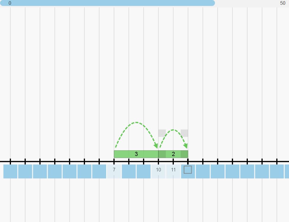 Sauts additifs sur une ligne numérique - Outils numériques et handicap ...
