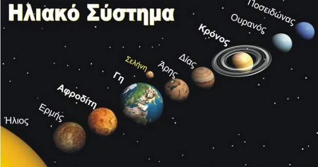Γιατί οι Πλανήτες έχουν Αρχαία Ελληνικά Ονόματα - Η ΔΙΑΔΡΟΜΗ
