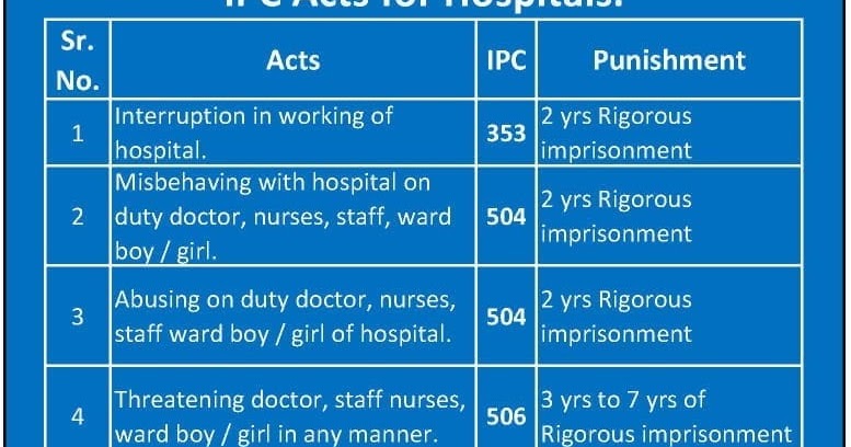 Indian penal code sections to help doctors. Indian penal code sections to help doctors.