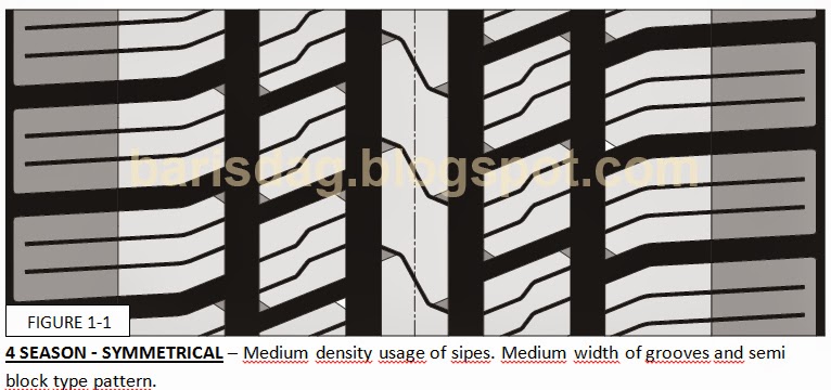 Araç Lastiği - Vehicle Tire (Modern Tekerlek - Modern Wheel ...